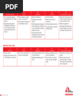 Objectives - Surgical Ward | PDF | Nursing | Patient