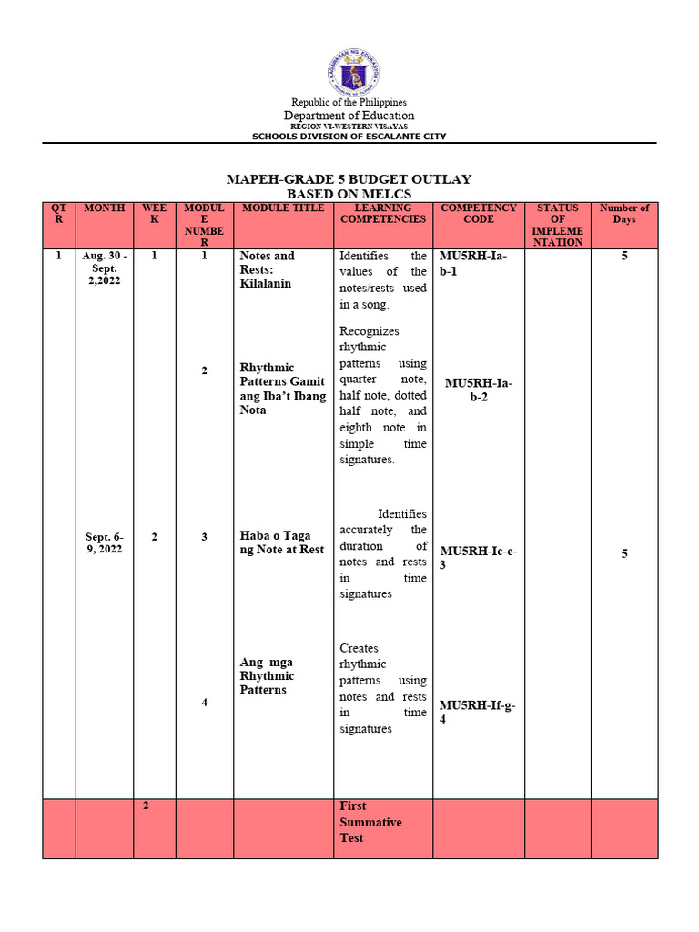 Budget Outlay in Mapeh 5 | PDF