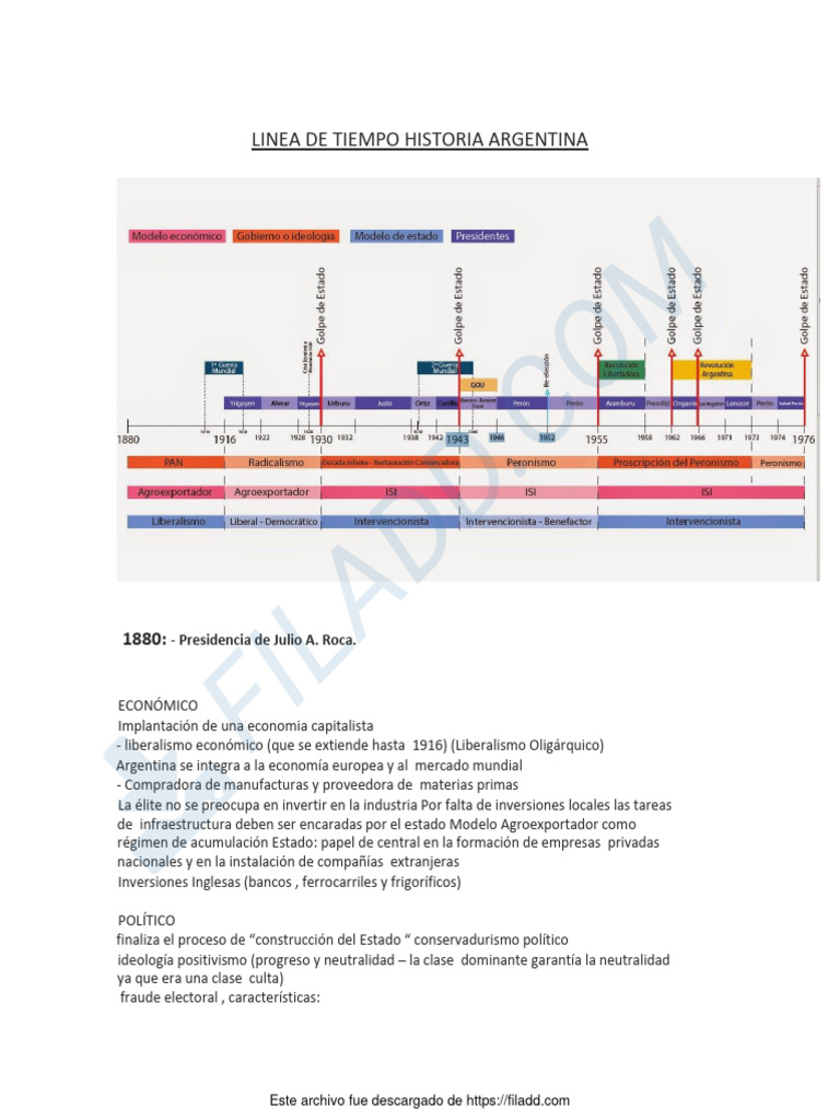 Linea de Tiempo Hsal | PDF | Argentina | Gobierno
