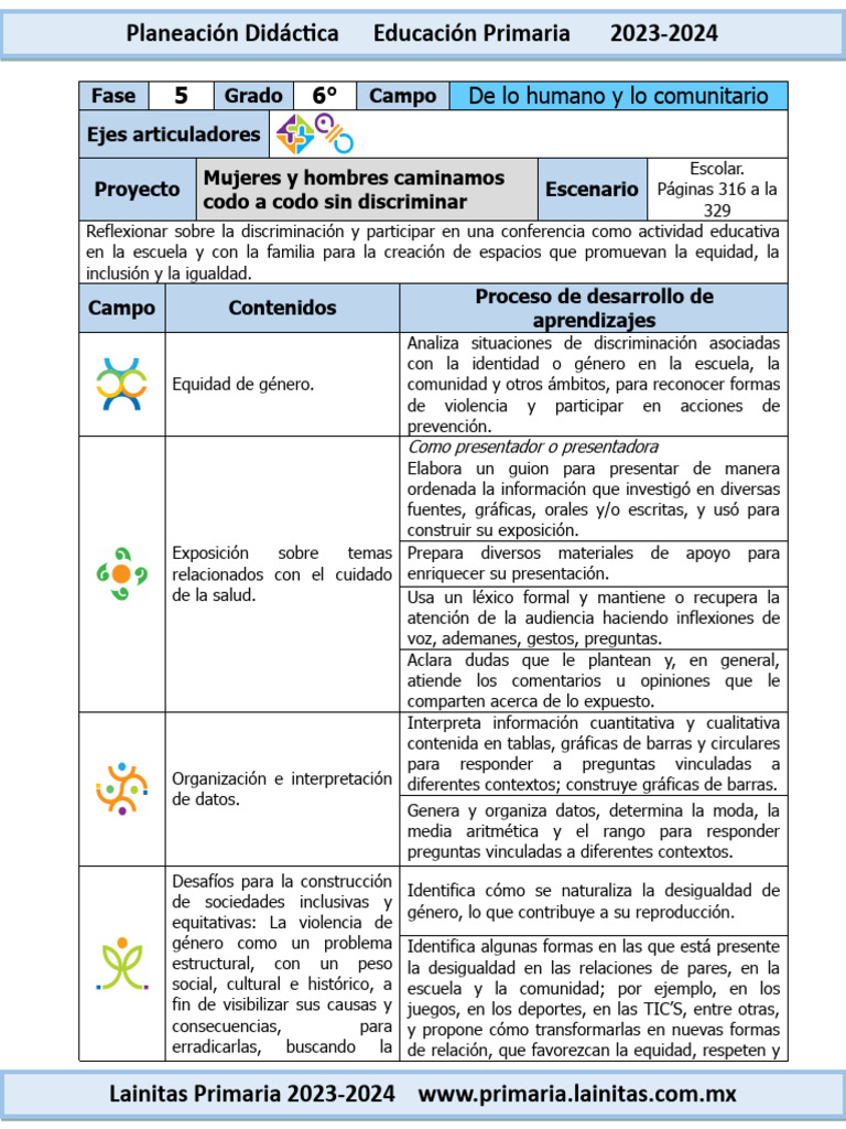 6to Grado Febrero - 04 Mujeres y Hombres Caminamos Codo a Codo Sin Discriminar (2023-2024) | PDF ...