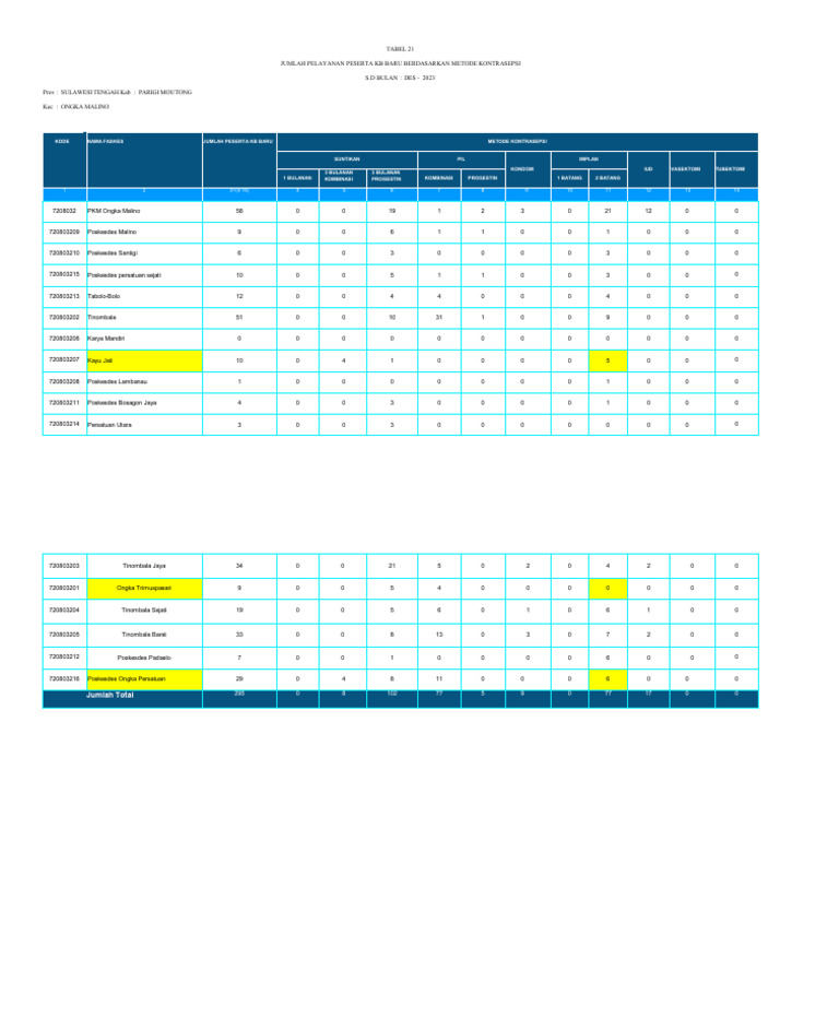 Tabel 21 KB Baru-1 | PDF