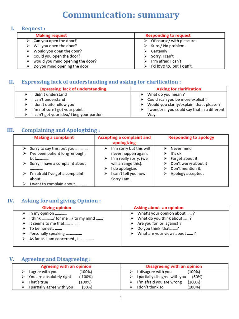 Functions - Summary | PDF
