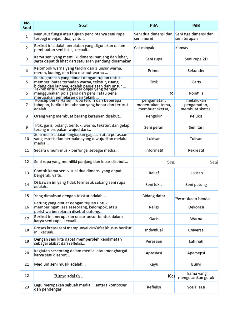 Importdatasoal Senibud | PDF