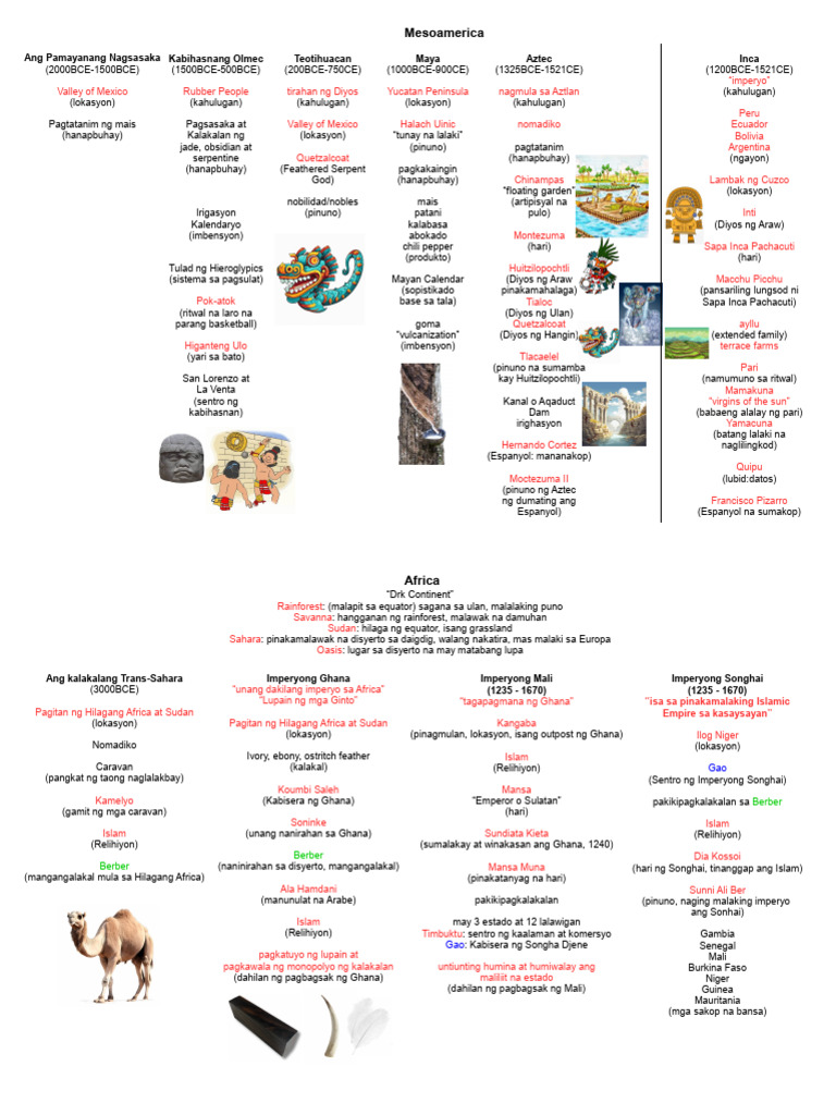 Table Kontribusyon ng Kabihasnang Klasiko | PDF Table Kontribusyon ng Kabihasnang Klasiko | PDF