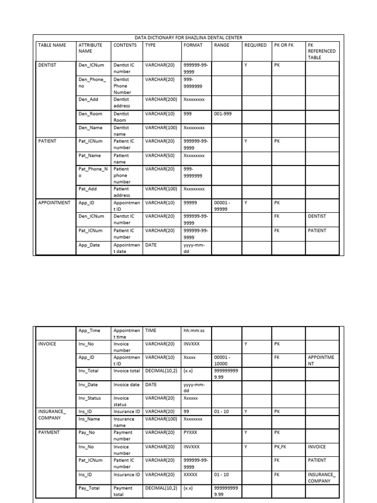 Data Dictionary | PDF | Data Management | Computing Data Dictionary | PDF | Data Management | Computing