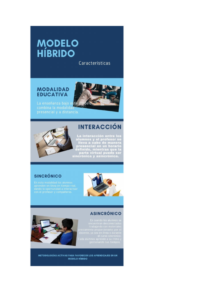 Modelo Hibrido Resumen | PDF