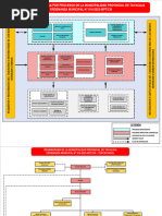 Directorio Actualizado de Uf Opmi Uei Municipalidades Provinciales | PDF