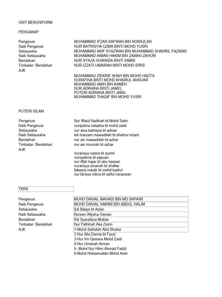 Senarai Ajk Koko 2021 | PDF