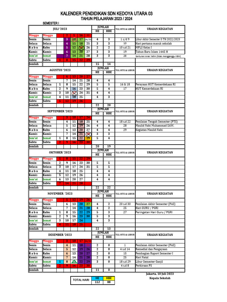 Analisis Kaldik SD Tahun 2023-2024-1 | PDF