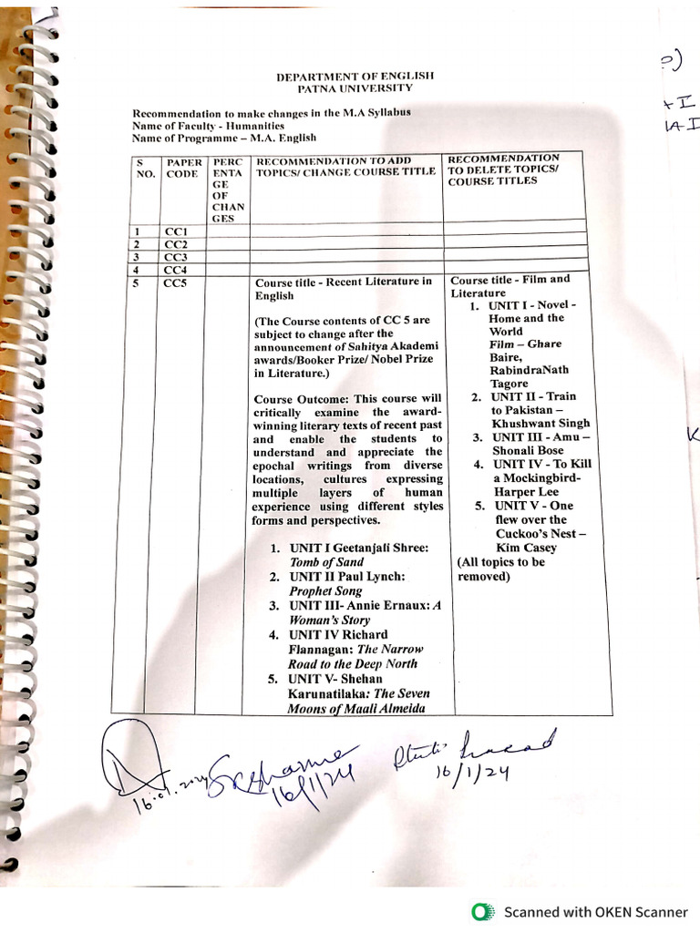 MA Revised Syllabus PU | PDF