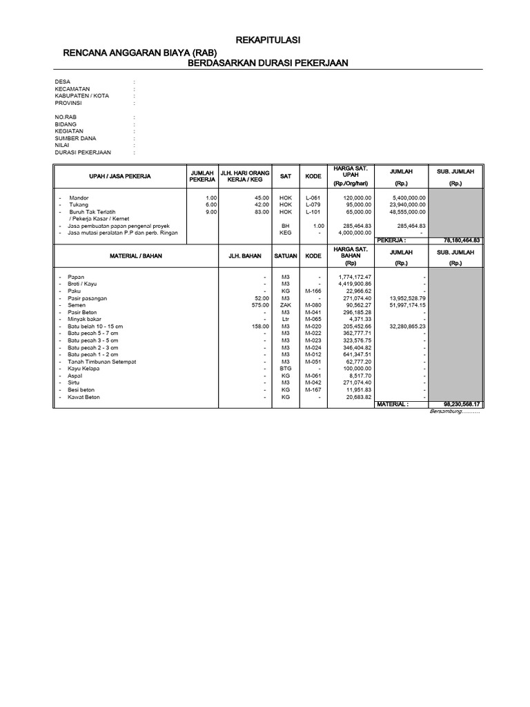 Rekapitulasi Rencana Anggaran Biaya (Rab) Berdasarkan Durasi Pekerjaan ...