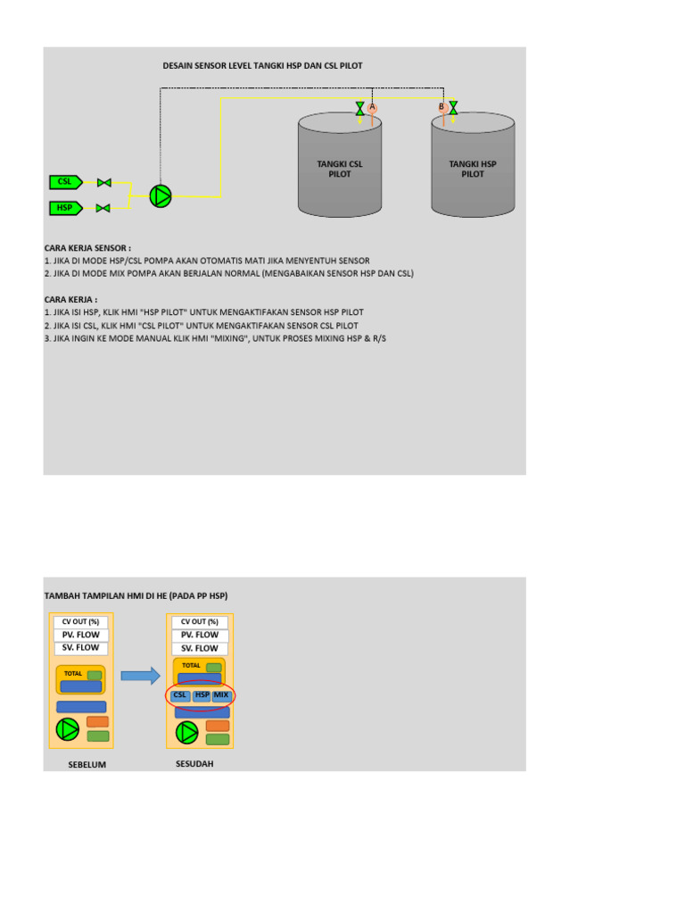 Desain Sensor HSP Dan CSL Pilot | PDF