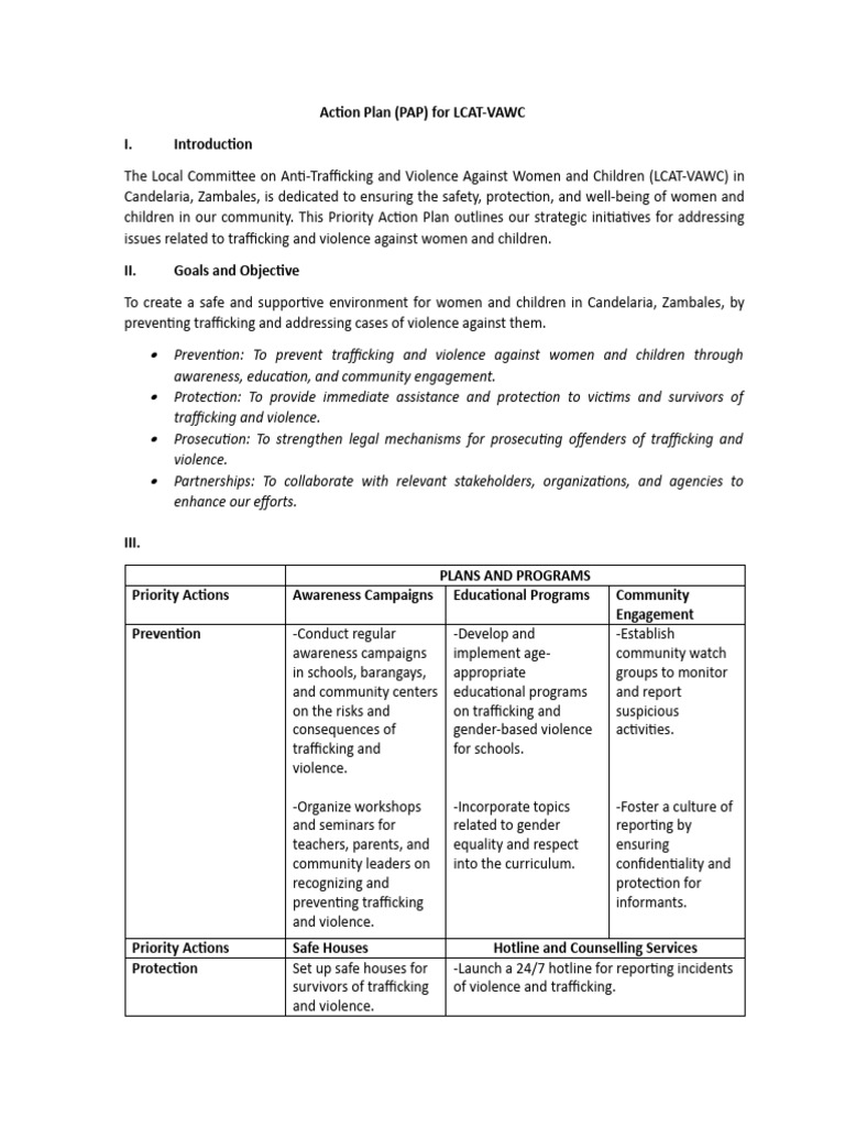 LCAT-VAWC Action Plan for Candelaria | PDF | Human Trafficking | Legal Aid