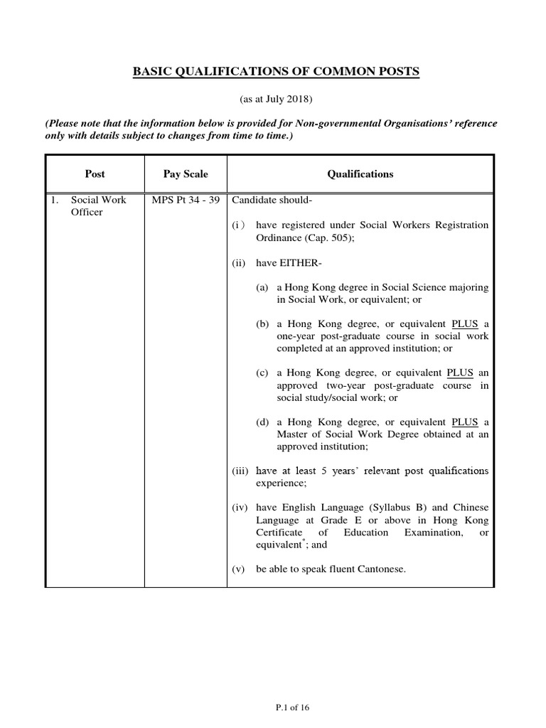Qualifications for Social Work Positions | PDF | Educational Stages | Vocational Education
