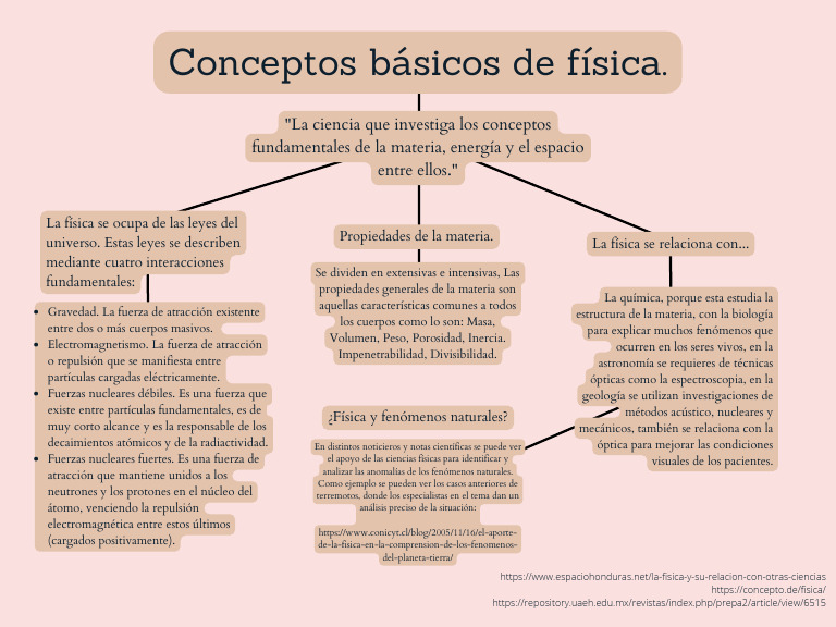 Conceptos Básicos de Física - CETis | PDF | Importar | Física
