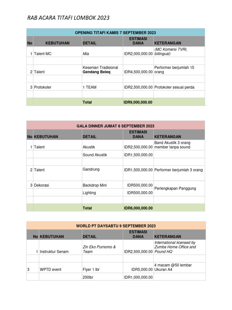 Rab Acara Titafi Lombok 2023 | PDF
