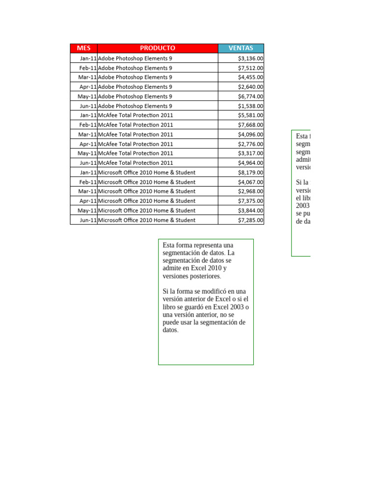 Tablas Dinamicas - Graficos - Segmentacion de Datos | PDF | Microsoft Office | Microsoft Excel