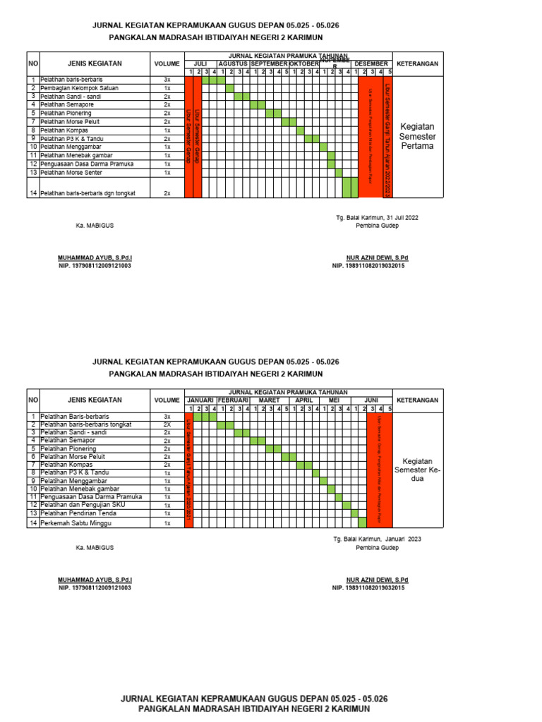 Program Pramuka Min 2 | PDF