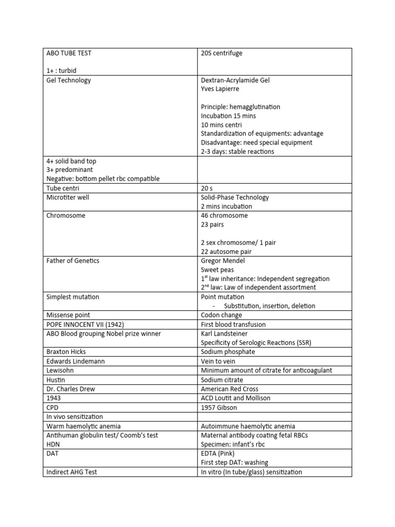 Review Isbb | PDF | Tissue (Biology) | Blood