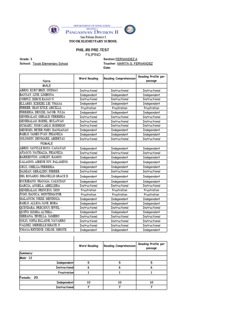 Phil Iri Stage 2 Filipino Gr3 Fernandez A 2023 2024 | PDF