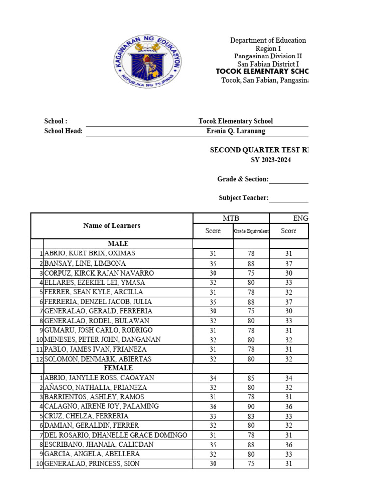 Second Quarter Test Result G3 Fernandez A Sy. 2023 24 | PDF