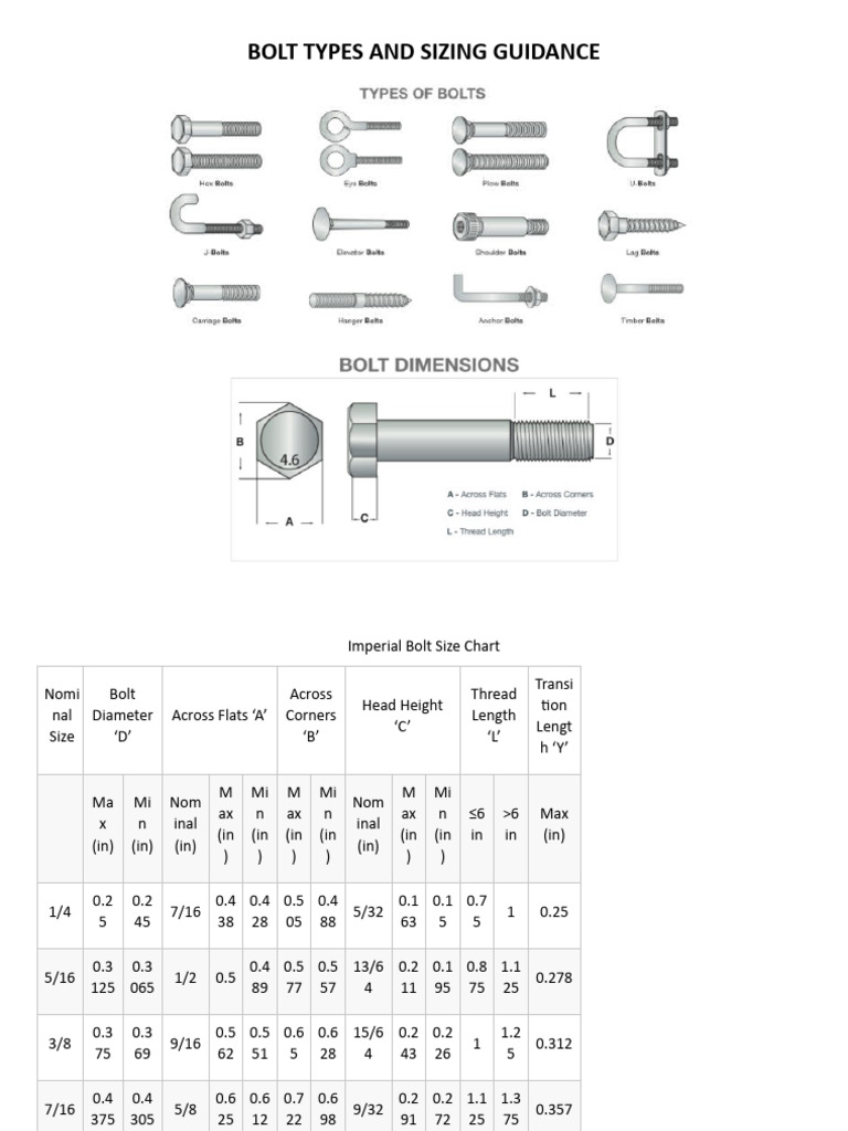 BOLT TYPES AND SIZING GUIDANCE | PDF | Screw | Metalworking