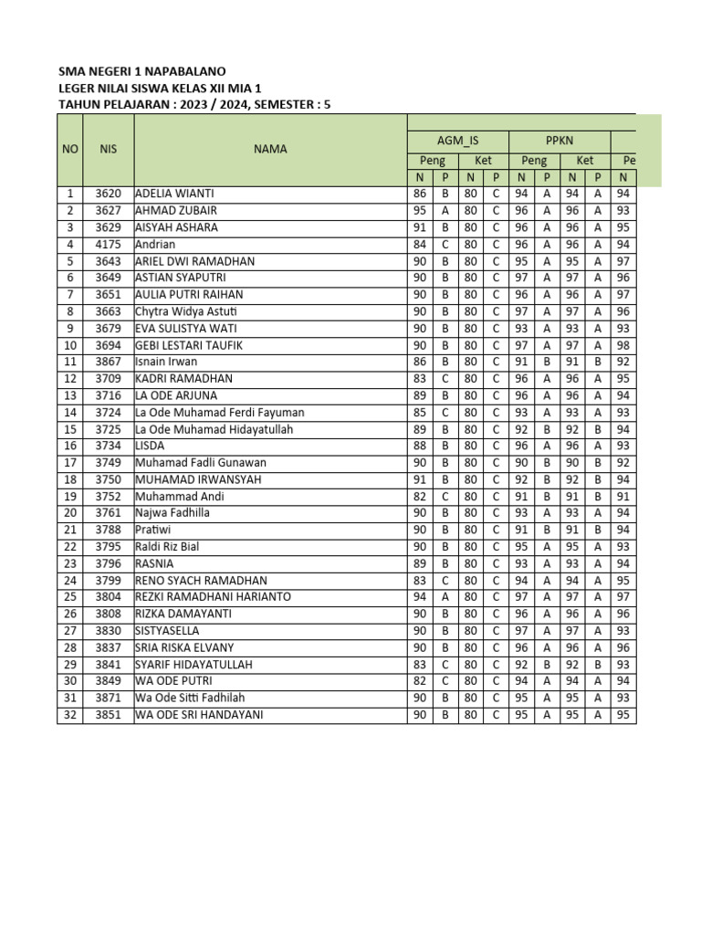 Leger k2013 Xii Mia 1 | PDF