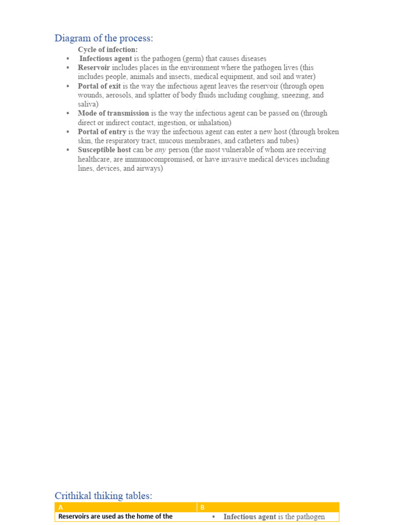 Unit 5 Assignment 1 Leonardo Ornelas Frías | PDF | Infection | Pathogen