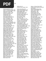 1930s American Surnames List | PDF