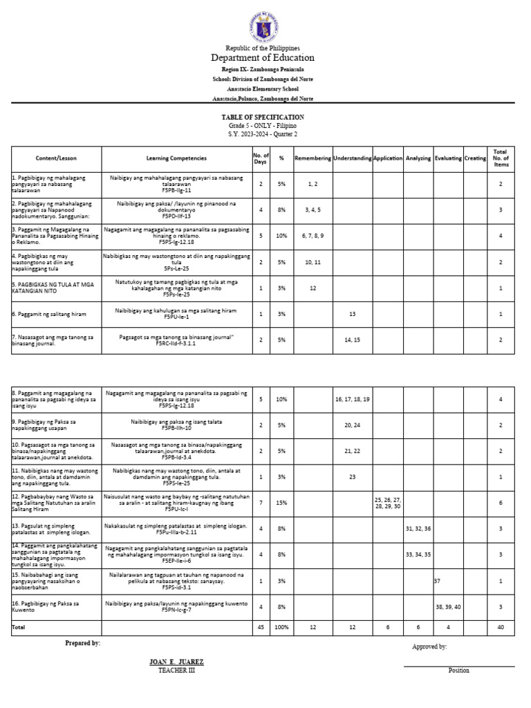 TOS_Grade 5_ONLY_Filipino_2023-2024_Quarter 2 | PDF