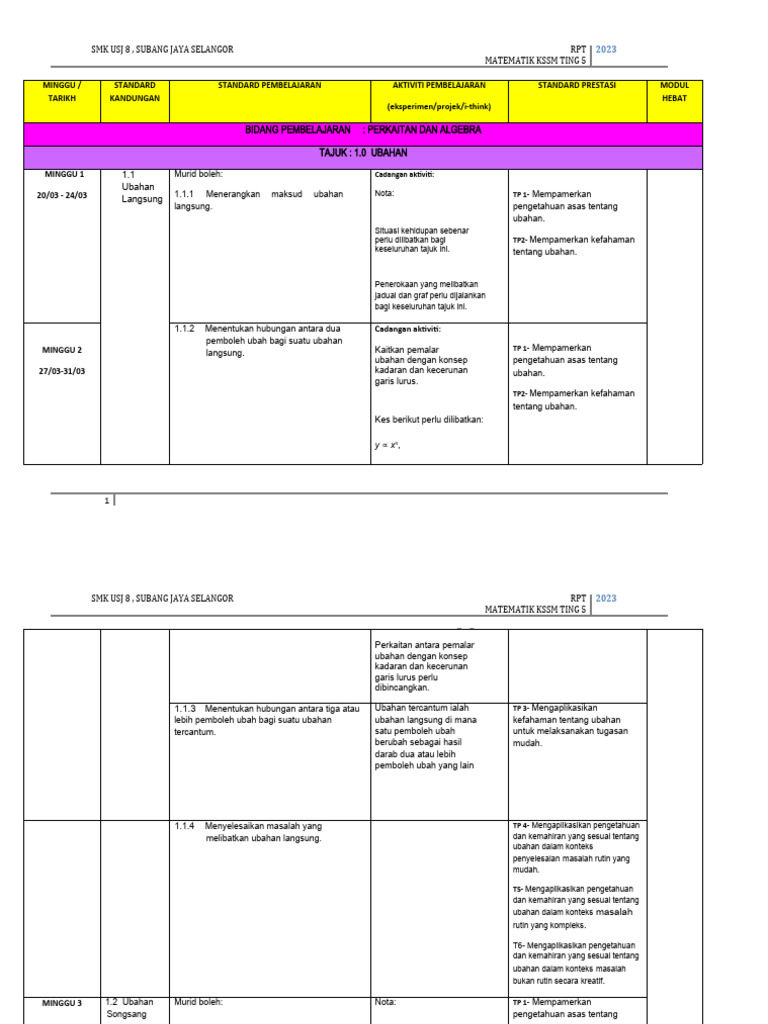 RPT f5 BM 2023 | PDF
