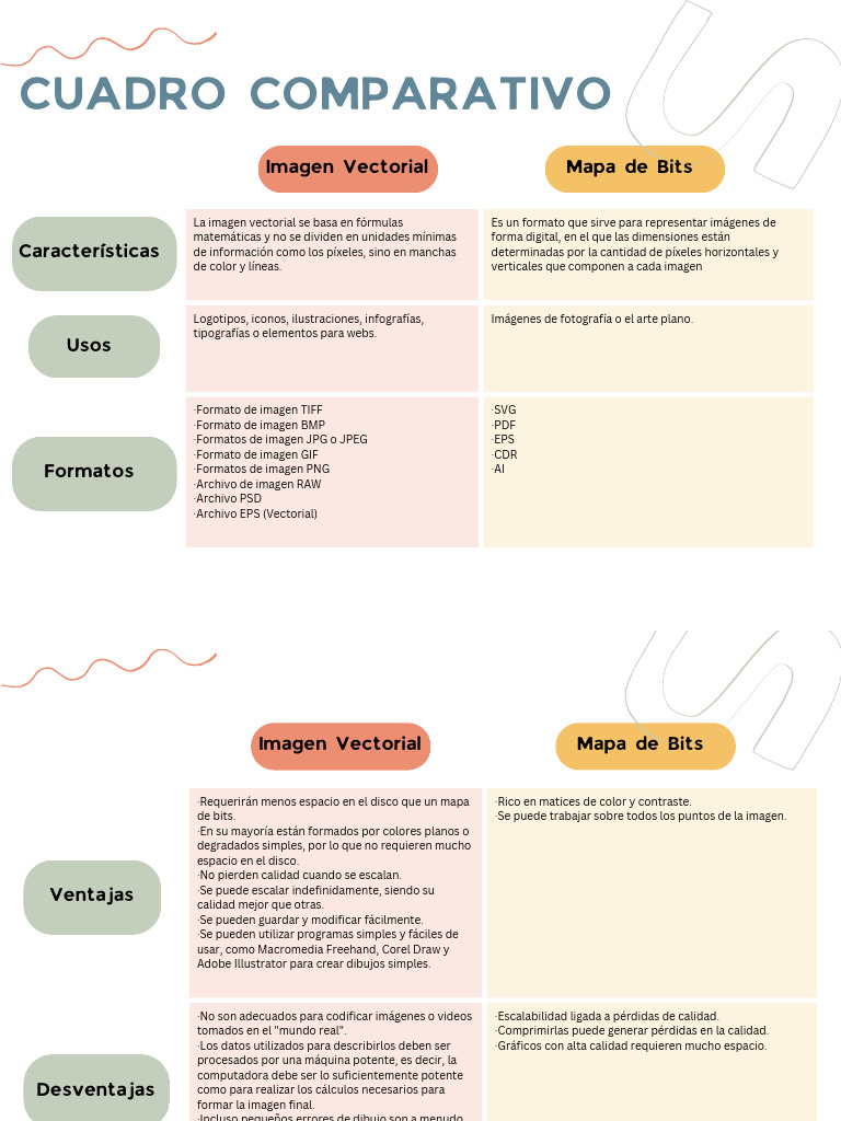Cuadro Comparativo. | PDF | Informática | Gráficos de computadora