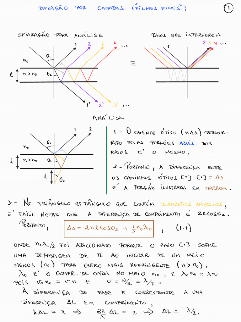 Interf-Difrac02 HuygensFraunhoferFresnel (Draft) | PDF