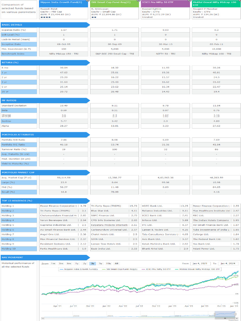 Mutual Fund Comparison | PDF