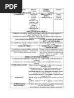 FT GTR 044 02 Ficha Tecnica Meropenem 1000mg Actualizada 1 1 | PDF ...