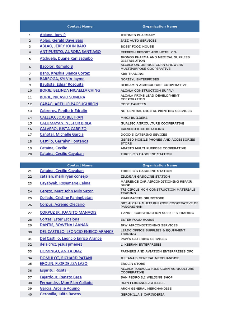 PhilGEPS Registered Suppliers List 2024 | PDF | Retailing | Food Industry