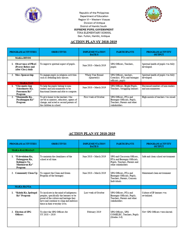 SPG Action Plan for Tina Elementary 2018-2019 | PDF | Teachers | Human ...