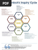 Inquiry Cycle | PDF