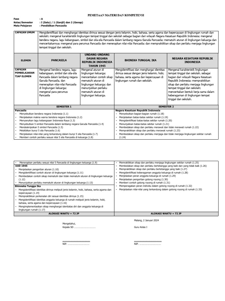 ATP, Prota, Prosem PP Baru | PDF