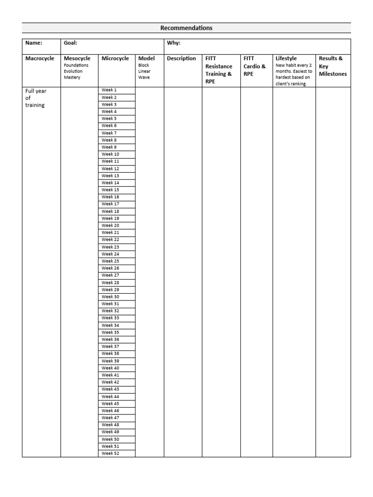 4. Periodization Worksheet_Blank | PDF