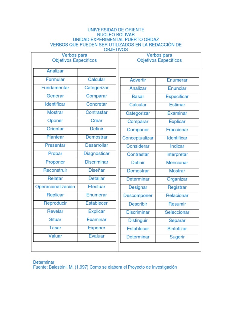 Verbos Para Objetivos Especificos | Ciencia cognitiva | Sicología y ciencia cognitiva