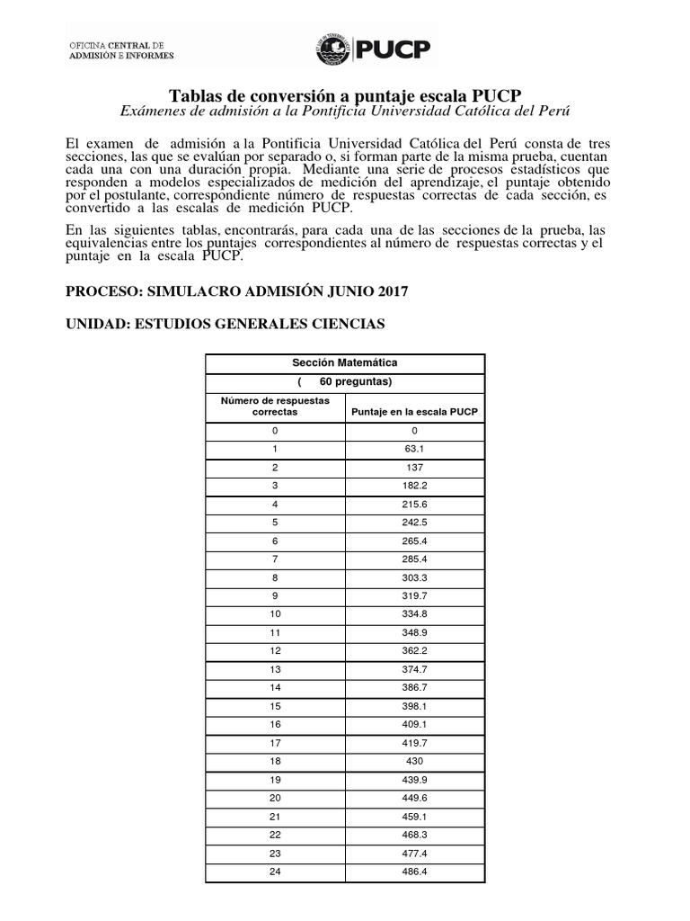 Tablas de Conversion a Puntaje Escala PU | PDF
