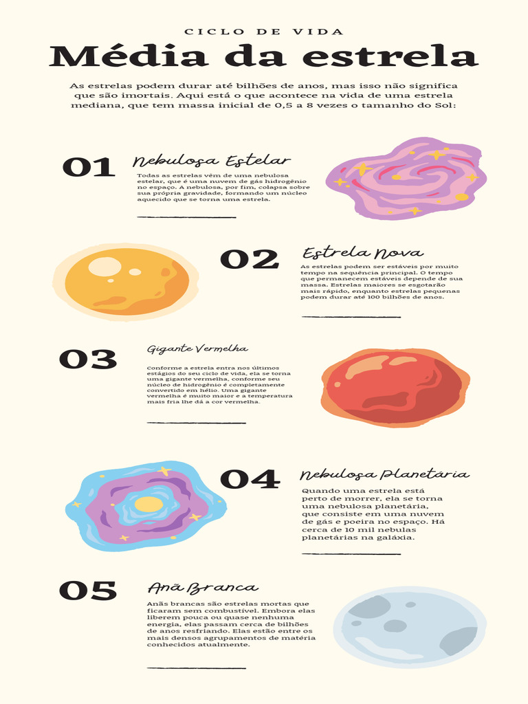 Ciclo de Vida Das Estrelas Astronomia Infográfico | PDF | Estrelas ...
