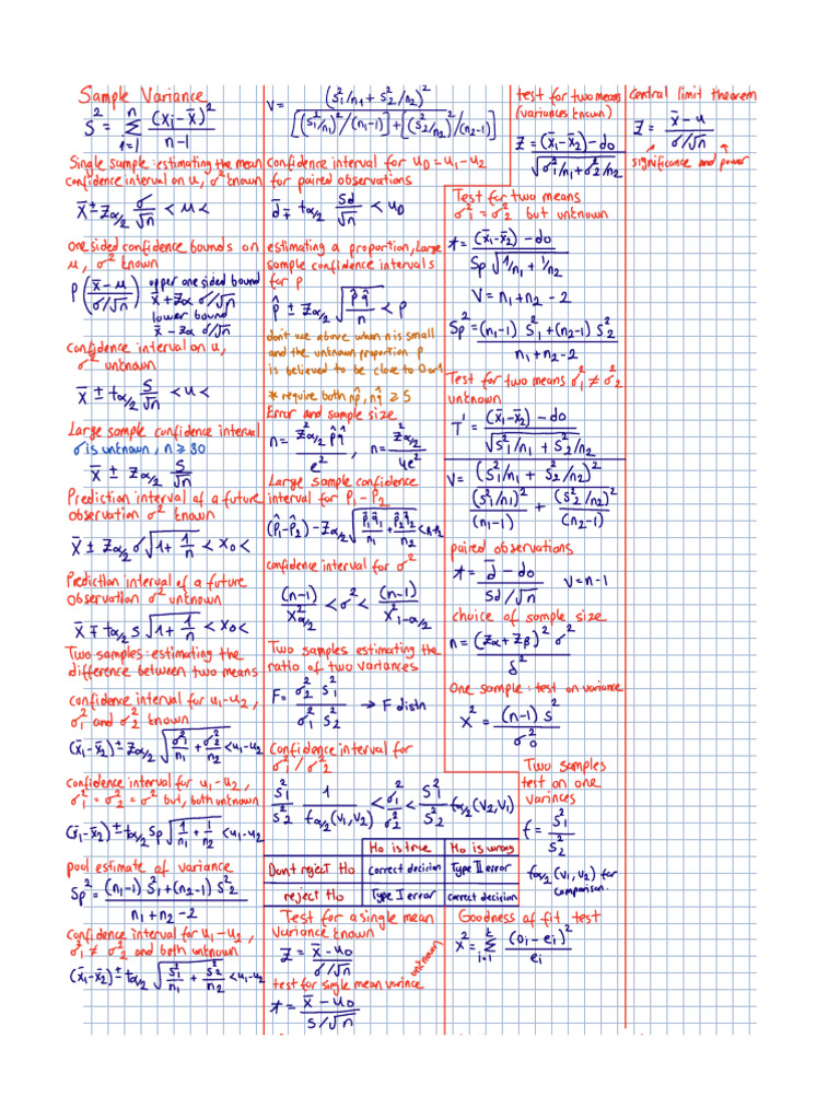 Final Cheat Sheet | PDF Final Cheat Sheet | PDF