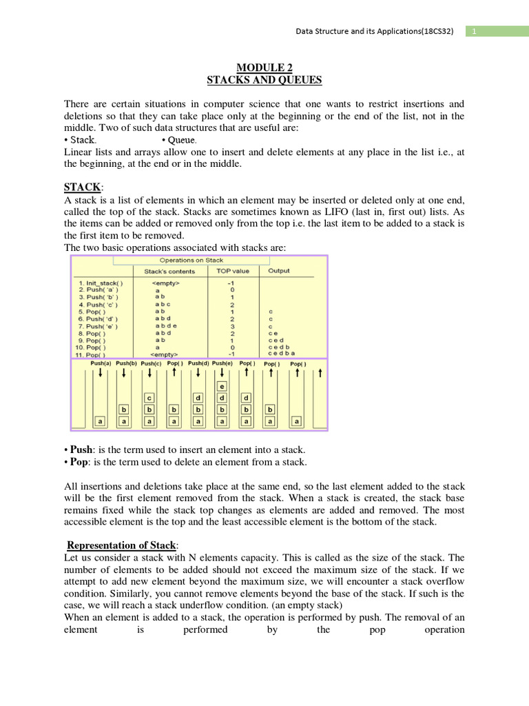 18cs32 Module 2 No Pdf Queue Abstract Data Type Computer Programming