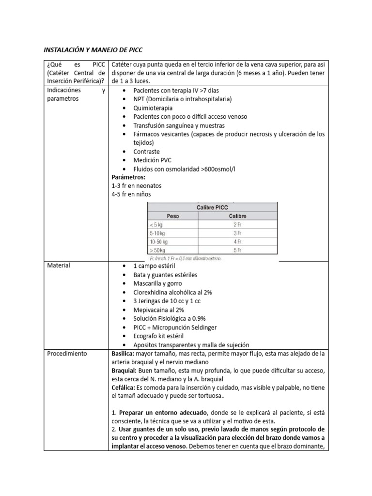 INSTALACIÓN Y MANEJO DE PICC Enfermeria | Descargar gratis PDF ...