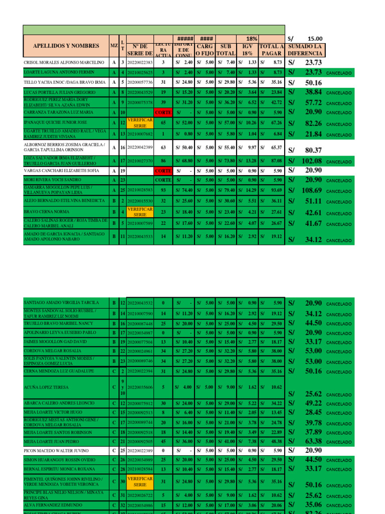 Cancelled Transactions Summary | PDF