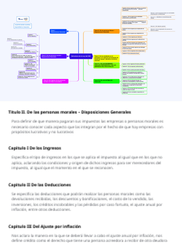Estructura de la Ley del ISR en México | PDF | Impuesto sobre la renta ...