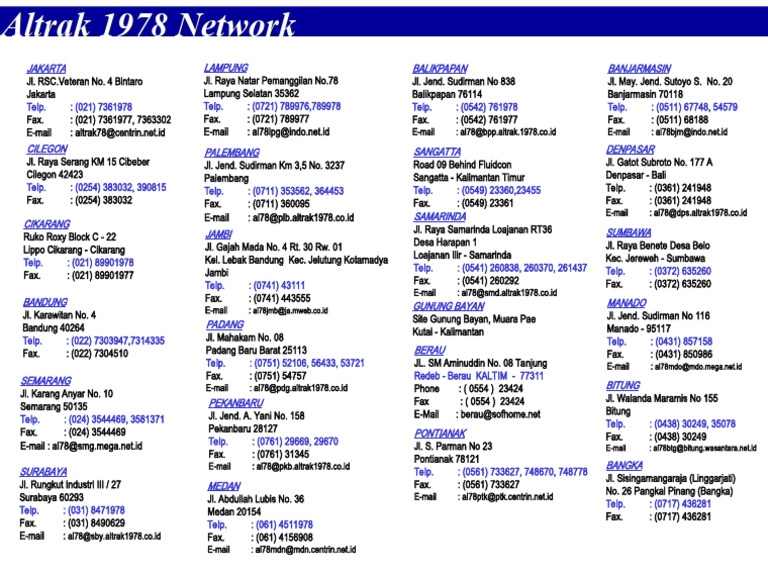 Altrak Network Terbaru | PDF