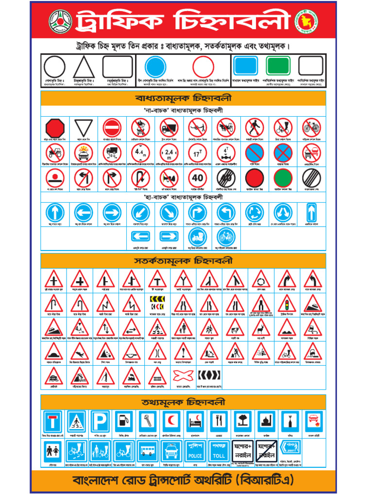 Viva Traffic Signs | PDF